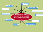 Mecanismo de acción de los antimicrobianos - Mind Map